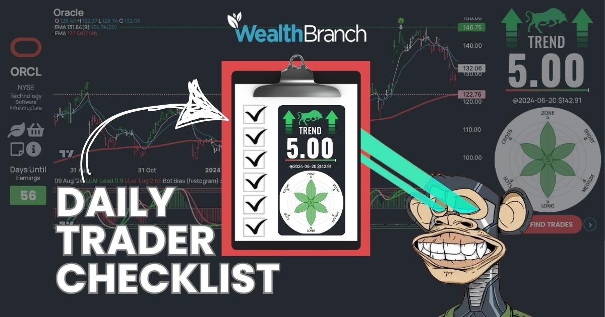 The Daily Trader Checklist @WealthBranch